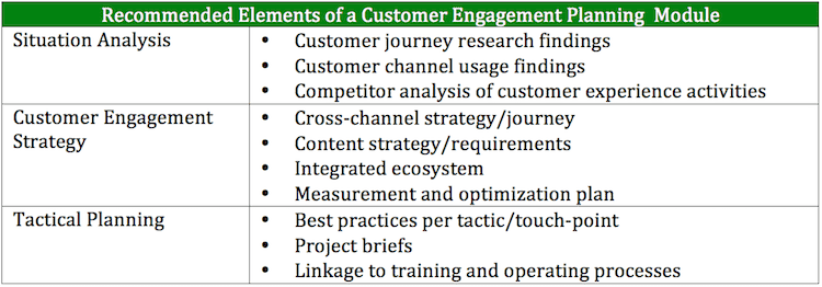 How to Upgrade Brand Planning for a Multi-Channel World | The Stem